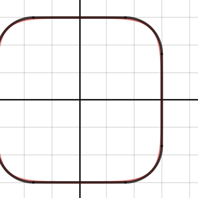 Squarcle vs Rounded corner square