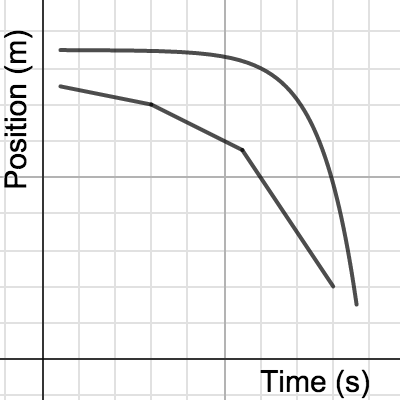 P vs. T graphs | Desmos