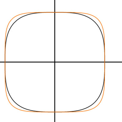 The average between square and circle | Desmos