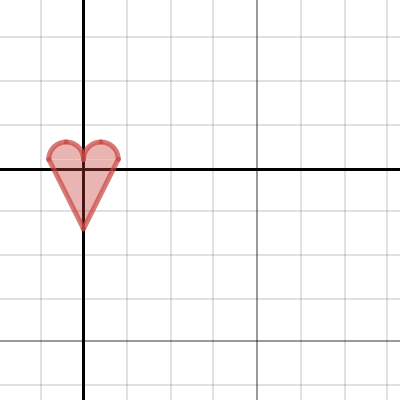 Heart Graph | Desmos