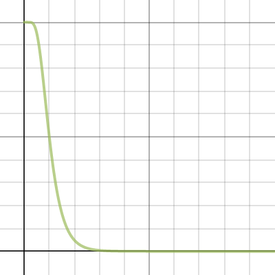 Log-Normal Distribution | Desmos