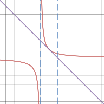 Power Series - Radius of Convergence Examples 2, 3, 4