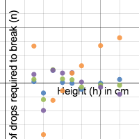 BEST GRAPH EVA FOR WRITTEN TASK 2