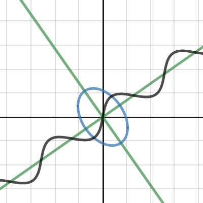 Rotate a graph using "Rotation of Axes Formulas"
