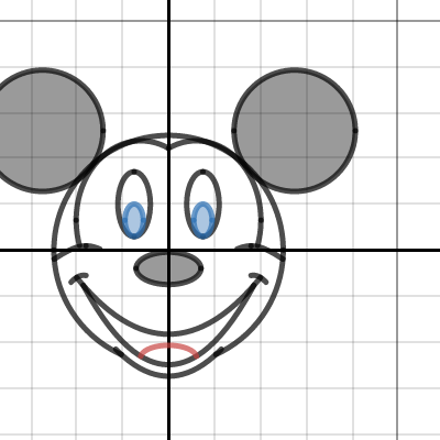 Mickey Mouse Conic Section Project