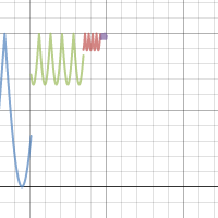 bounce easing | Desmos