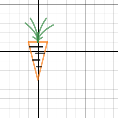 Carrot | Desmos
