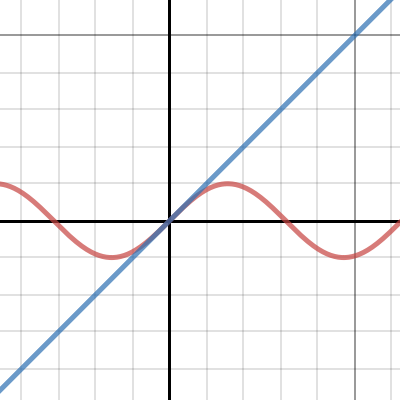 A polynomial approximation for the Sine function