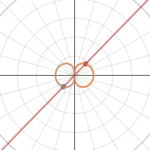 The Lemniscate Polar Graph | Desmos