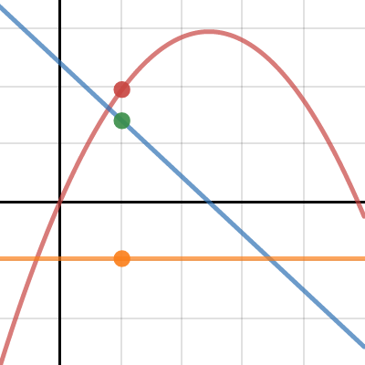 Position, Velocity, Acceleration