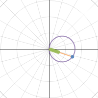 Polar Graphing | Desmos
