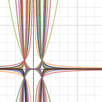 Some Random graph