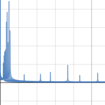 Lists: Family of sin Curves
