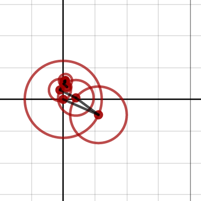 Fourier Circle Drawing