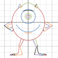 Mike Wazowski Graph