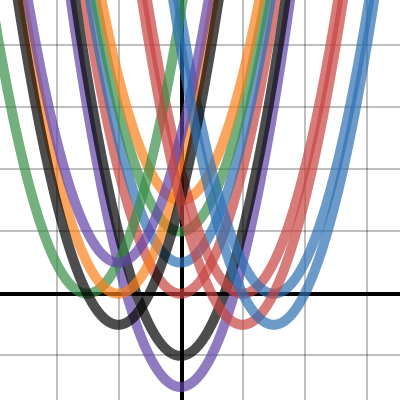 Quadratic graph variation
