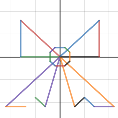Bow graph