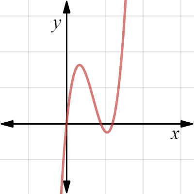Algebra II MP3 project