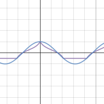 Horizontal Distance of an Equilateral Triangle