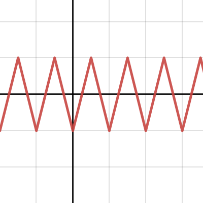 Triangle wave | Desmos