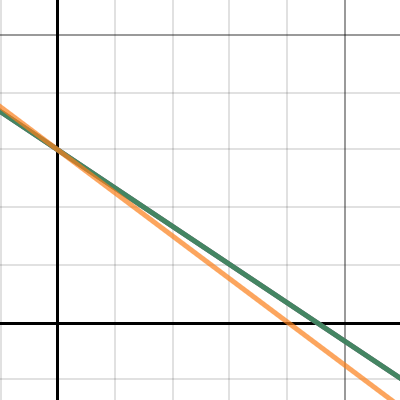 Chapter 5: Concept Summary of Linear Equations