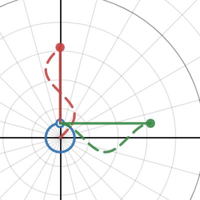 Simple Cosine Sine Visualization