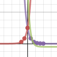 Exponential Functions (Growth and Decay) - Investigations