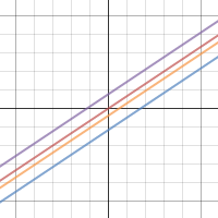 Point-Slope Translation