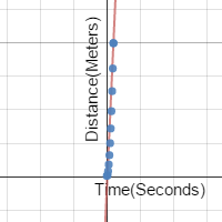 Lines: Two Point Form