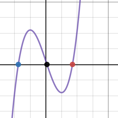 List of my saved Desmos graphs