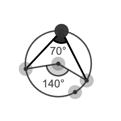 Inscribed Angles of a Circle | Desmos